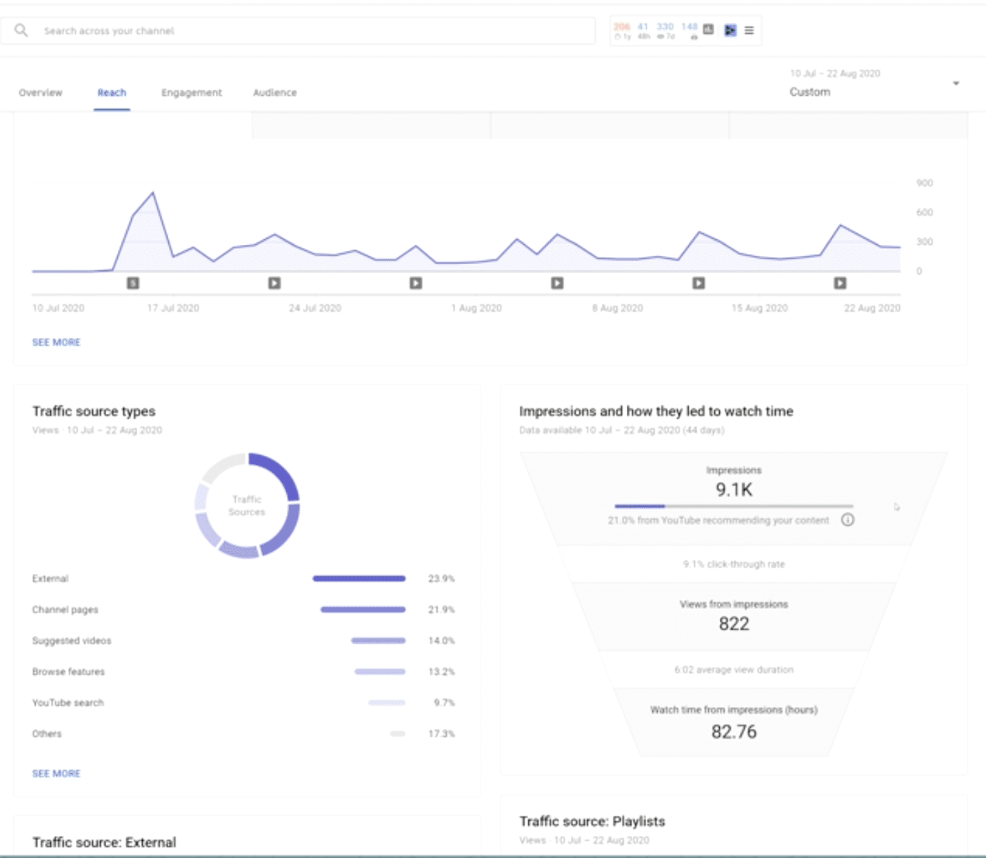 How to Use YouTube Analytics to Grow A YouTube Channel - CEO Entrepreneur