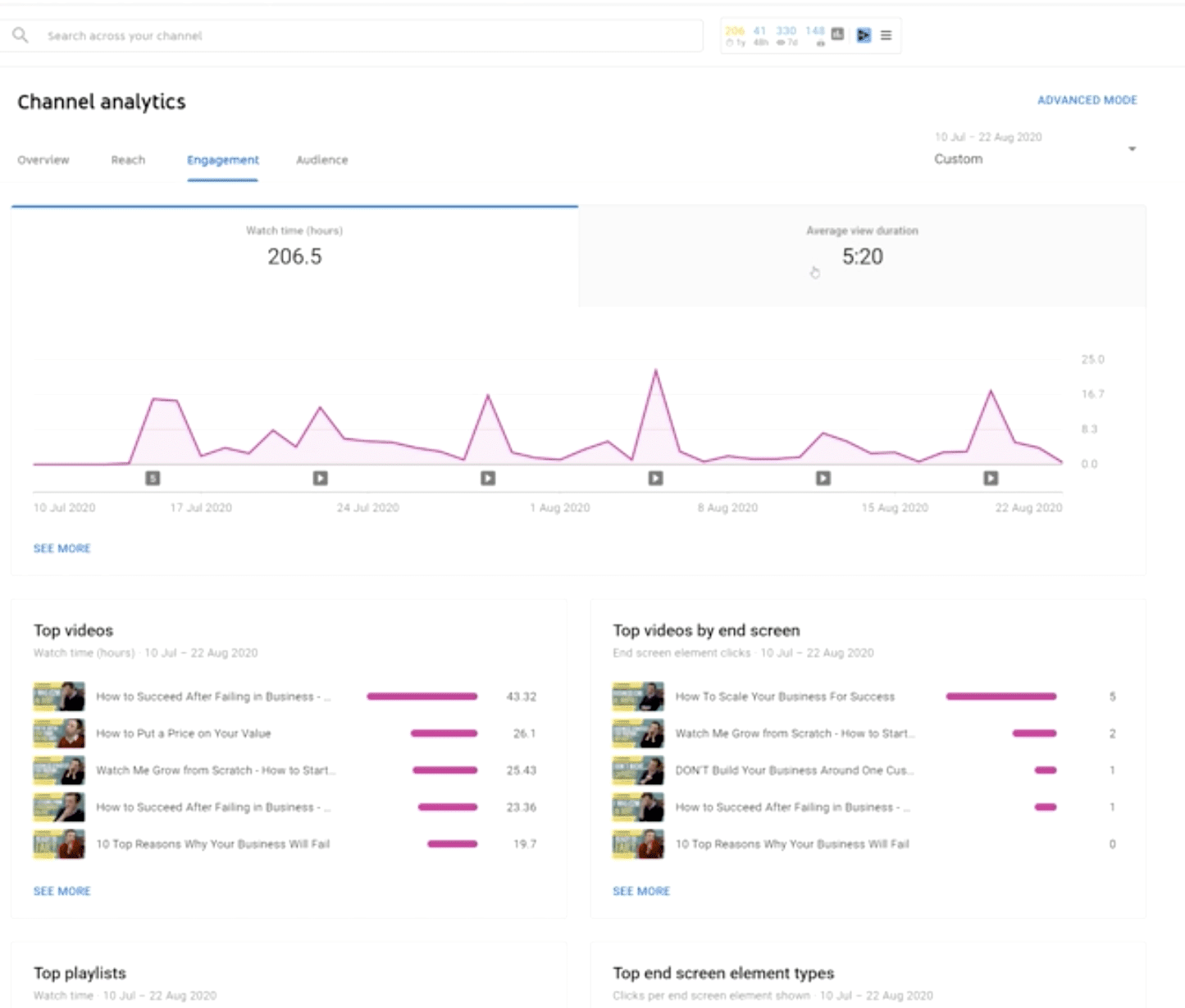 How to Use YouTube Analytics to Grow A YouTube Channel - CEO Entrepreneur
