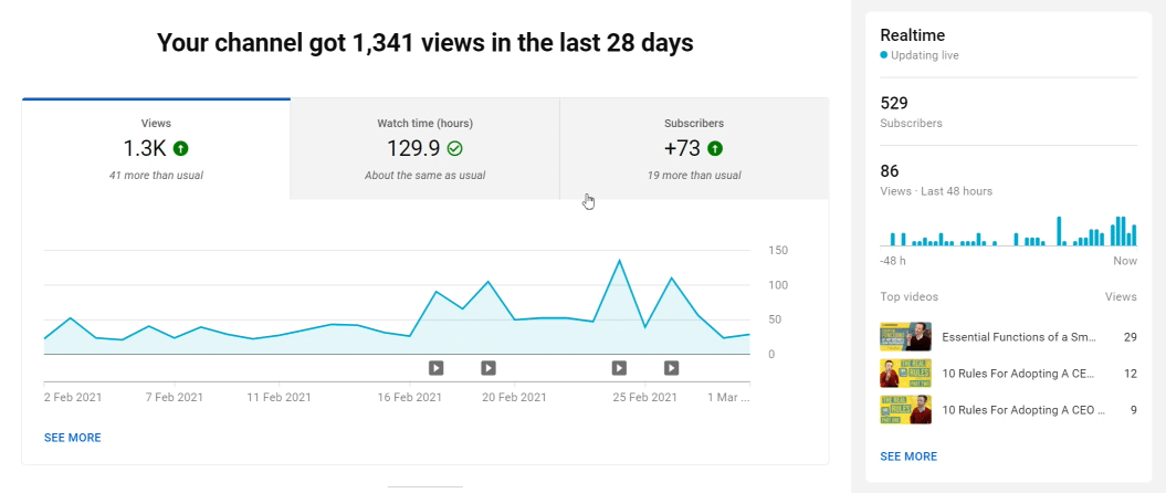 YouTube suggesting my video – Analytics update - CEO Entrepreneur